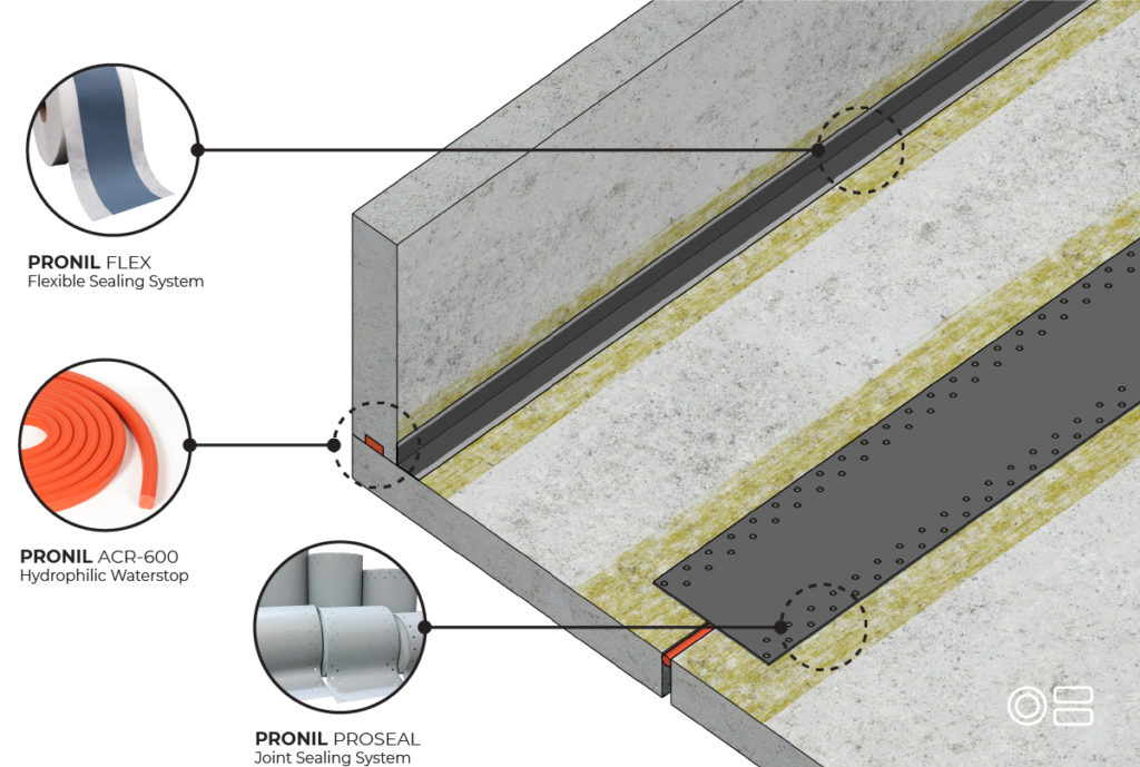 pronil-wall-application-diagram-02 | Pronil