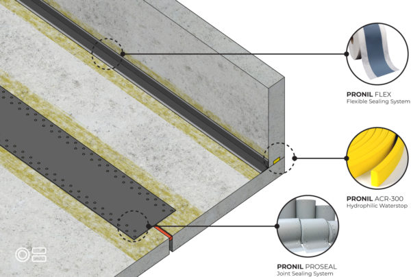 PROSEAL | Pronil